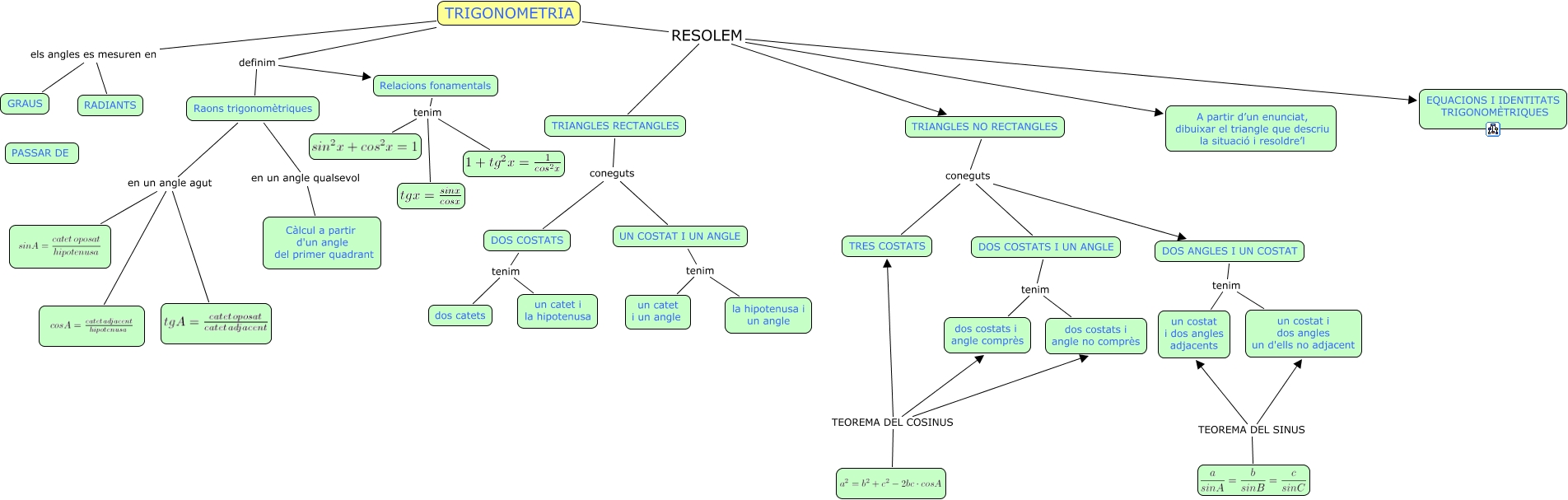 unitat 4. Trigonometria.cmap